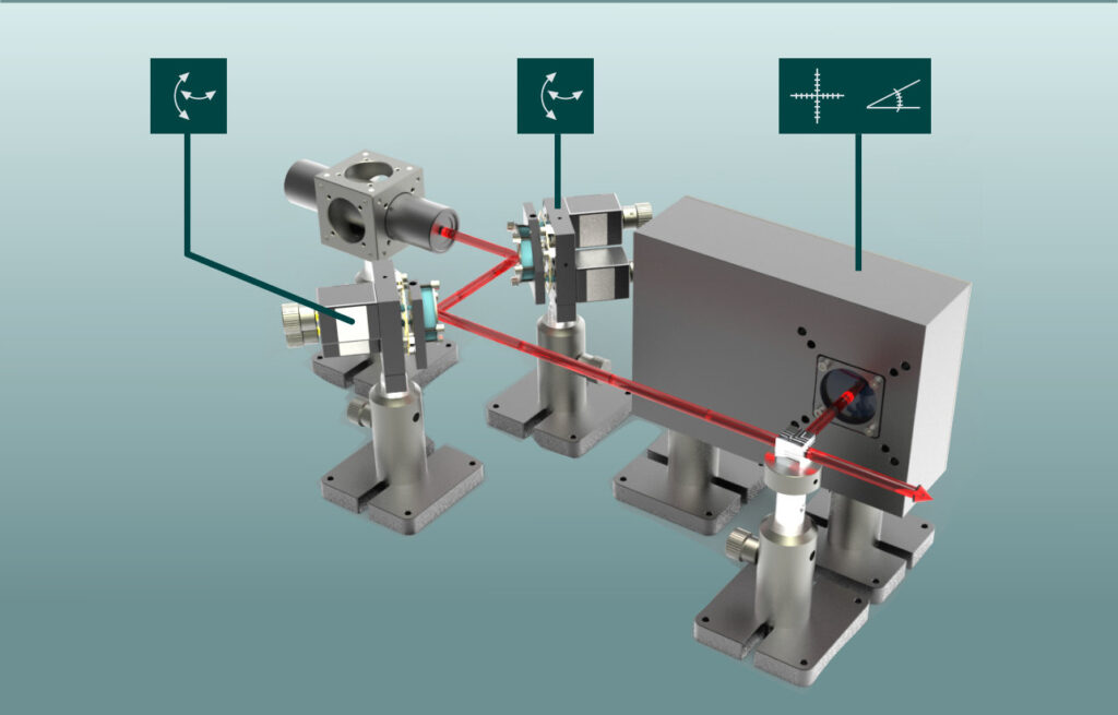 Aligna - Active Beam Stabilization - TEM-Messtechnik