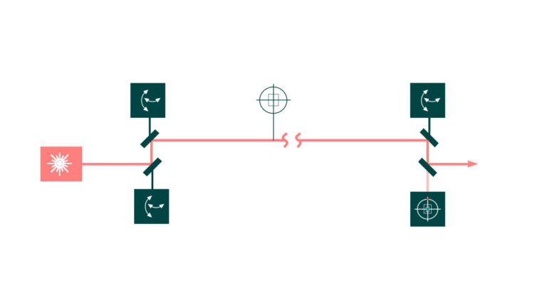 Aligna - Active Beam Stabilization - TEM-Messtechnik