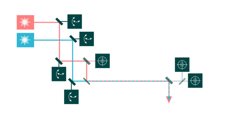 Aligna - Active Beam Stabilization - TEM-Messtechnik
