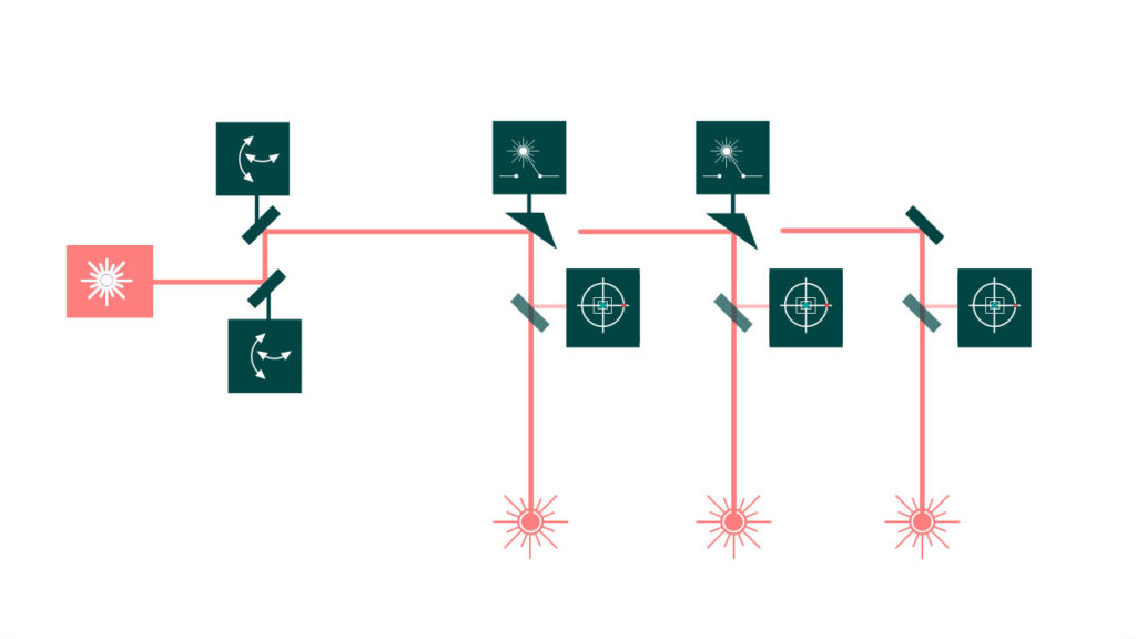 Aligna - Active Beam Stabilization - TEM-Messtechnik