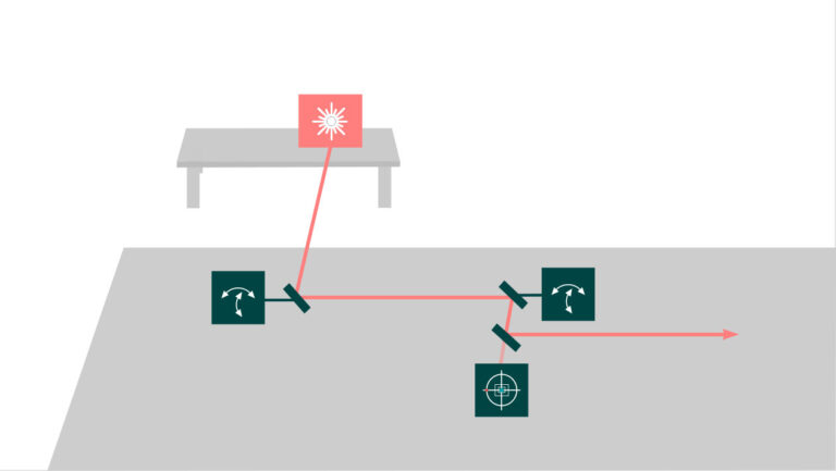 Aligna - Active Beam Stabilization - TEM-Messtechnik