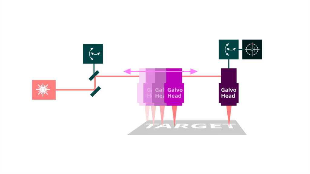 Aligna - Active Beam Stabilization - TEM-Messtechnik
