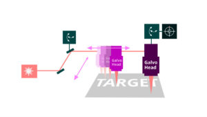 Aligna - Active Beam Stabilization - TEM-Messtechnik