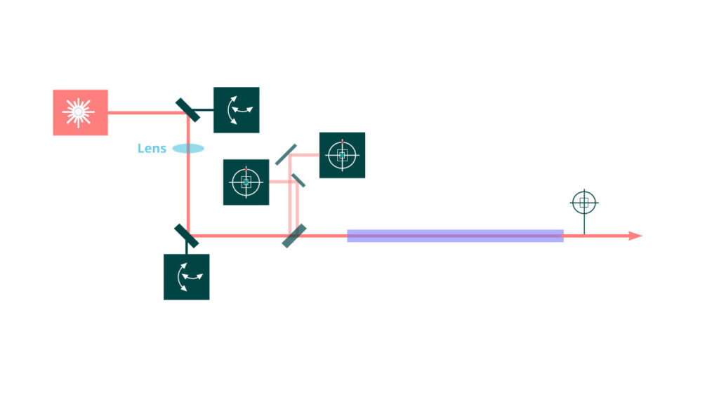 Aligna - Active Beam Stabilization - TEM-Messtechnik