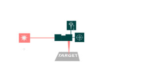 Aligna - Active Beam Stabilization - TEM-Messtechnik
