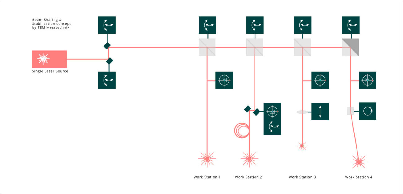 Aligna - Active Beam Stabilization - TEM-Messtechnik
