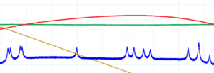 CoSy - Doppler-free Absorption Saturation Spectroscopy - TEM-Messtechnik